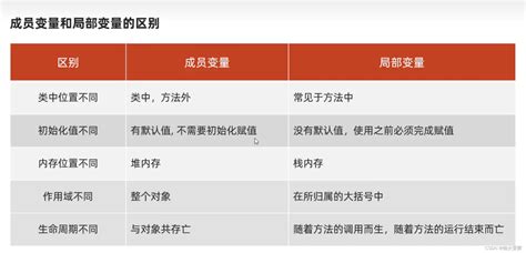 Javase笔记2】面向对象 Csdn博客