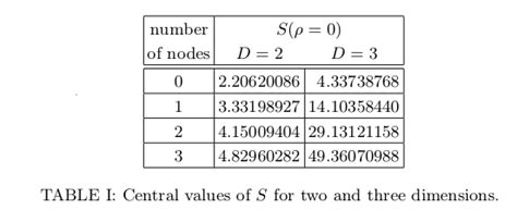 Numerical Methods Finding Out The Nodes From Spherical Symmetric Equation For Mathematica And