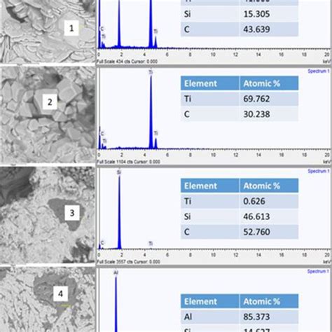 Microstructure Of Al Si Eutectic Alloy Ac 44200 Download Scientific Diagram