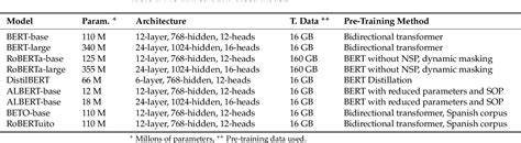 Table 4 From Exploring The Evolution Of Sentiment In Spanish Pandemic Tweets A Data Analysis