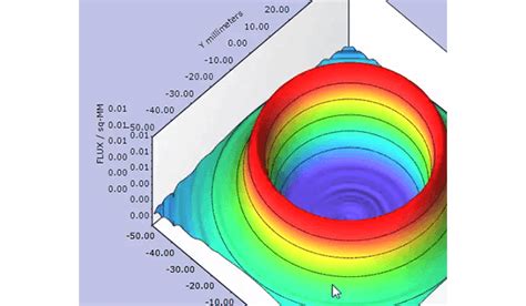 Apex Workflow BEACON INDIA