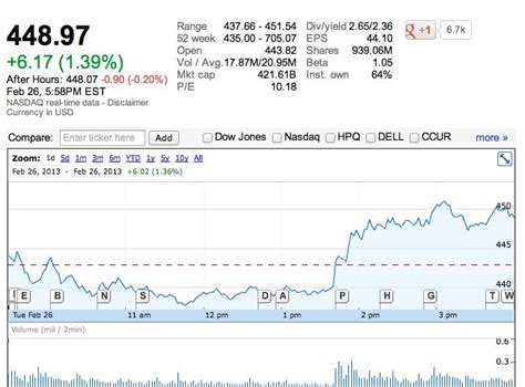 Rotten Rumors Of Impossible Apple Stock Split Helps Fund Manager Clear