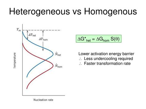 Ppt Hypo Eutectoid Steel Powerpoint Presentation Free Download Id
