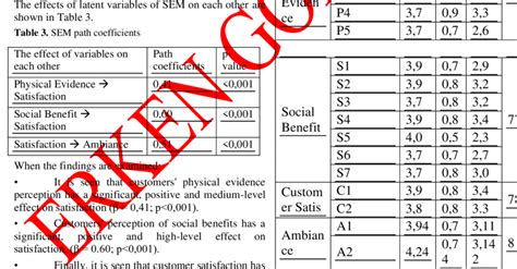 Diagram Of Structural Equation Model Sem Download Scientific Diagram