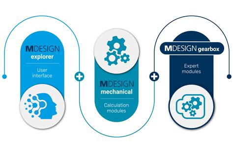Mdesign Gearbox Precise Calculation And Simulation Of Gearboxes