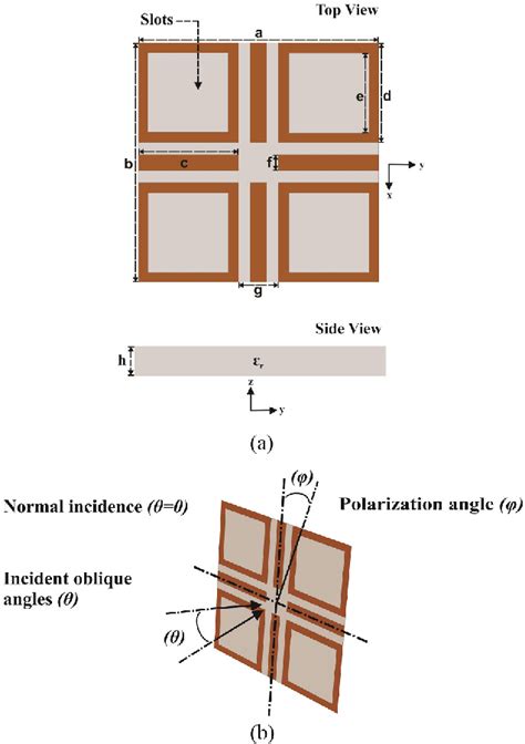 Figure 2 From Elastomeric Textile Substrates To Design A Compact Low