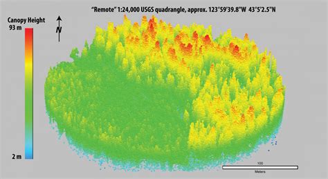 Lidar Quantifies 3d Habitat For Forest Wildlife Land Imaging Report Site