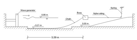 Experimental Setup Used In The Validation Of The Coupled Floating Body Download Scientific