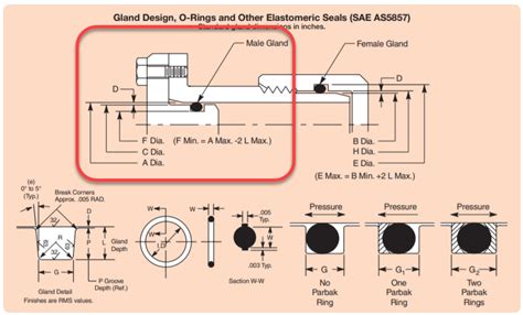 Gland Schematic From Parker O Ring Handbook