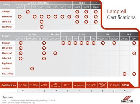 Pdf Api Specification Hses It Facility Api Q1 2b 2c 4f 7k … Media