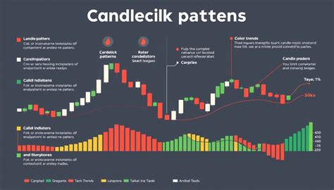 candlestick patterns chartattacks