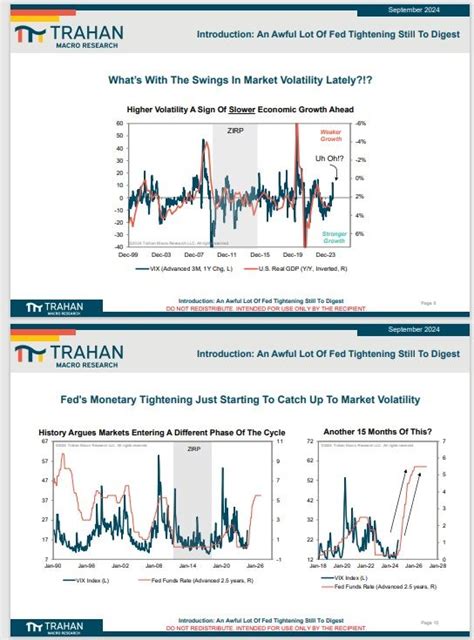 Leo Kolivakis On Linkedin This Morning I Enjoyed Listening To Francois Trahan M²sds Latest…
