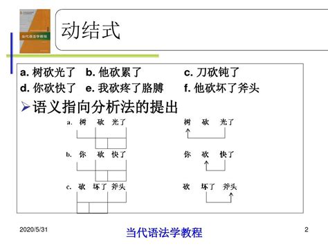 当代语法学教程6第六章控制理论 精品word文档在线阅读与下载无忧文档