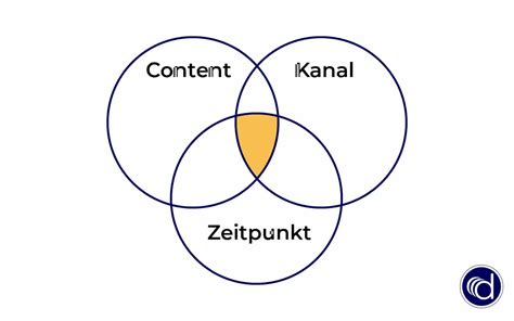 Personalisierung Im Marketing Definition Vorteile Beispiele