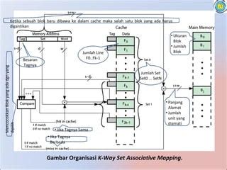 Set Associative Mapping PPT