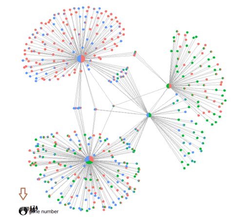Emapplot And Cnetplot Customization Comparecluster · Issue 261