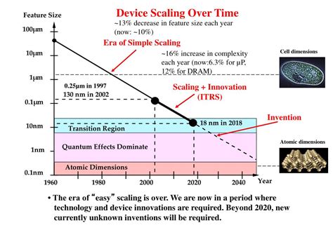 Ppt Silicon Vlsi Technology Fundamentals Practice And Modeling By J D Plummer M D Deal
