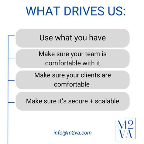 Why Chose M2va For It Consulting M2va Services Llc Posted On The