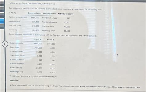 Solved Multiple Versus Single Overhead Rates Activity Chegg