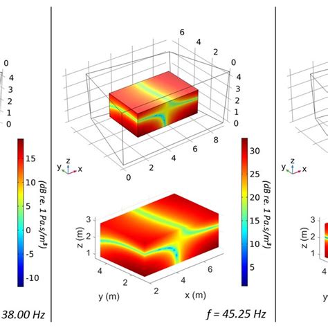 Sound Field Reconstruction Bottom At Different Frequencies For A