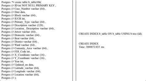 Creation Table Using Sql Statement Fig Indexing Creation Sql Syntax Download Scientific