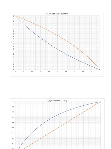 Diagramas De Equilibrio Pdf