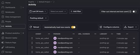 How To Set Up Analytics In Go PostHog