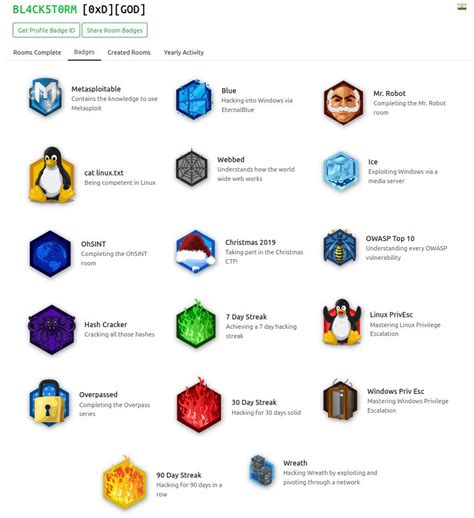 Dipanshu Sendre On Linkedin Tryhackme Cybersecuritytraining