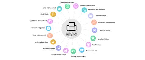企业的 Android 移动设备管理 （mdm） 解决方案 知乎
