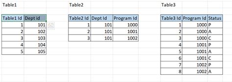 grouping and flag the record oracle forums