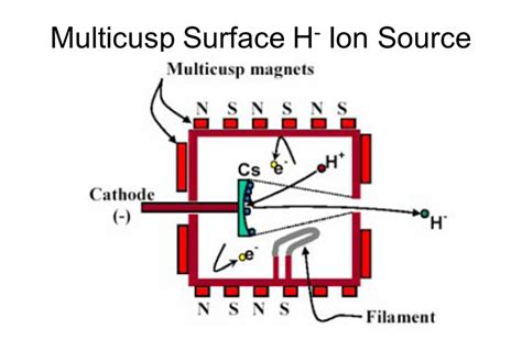 Kek High Energy Accelerator Organization Japan Ppt Download