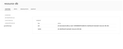 Supercharging Your Development Workflow With Serverless Framework Pro By Serverless Guru