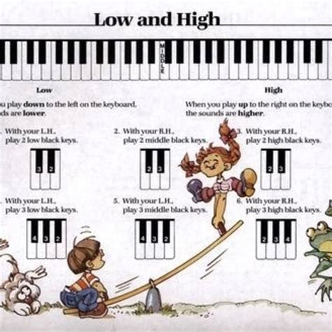 Bastien Piano Basics Primer Level Pianoworks Inc