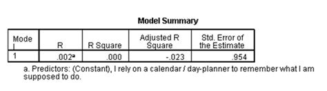 Linear Regression With SPSS Semantic Creatures