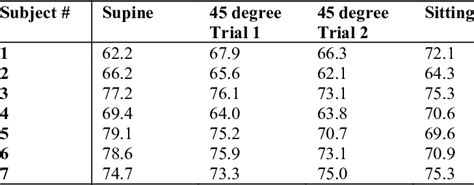6 The Estimated Combined Heart Rate Beat Per Minute Using Equation