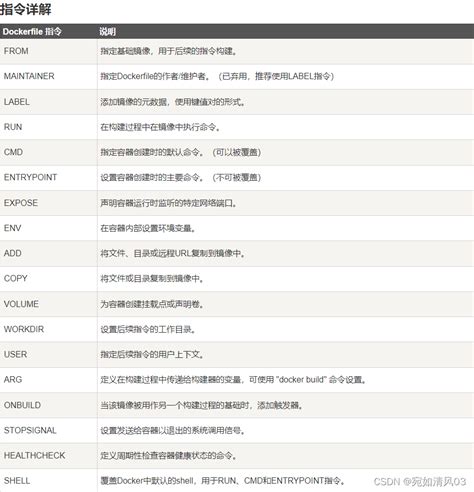 docker常见面试问题详解 docker面试常见问题 csdn博客