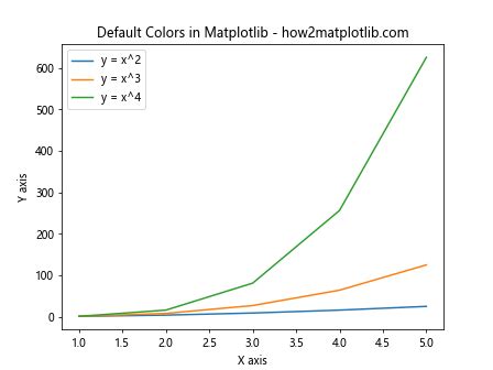 Matplotlib默认颜色如何轻松掌握和应用 极客教程