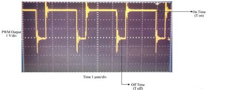 Fpga Based High Frequency Digital Pulse Width Modulator Architecture