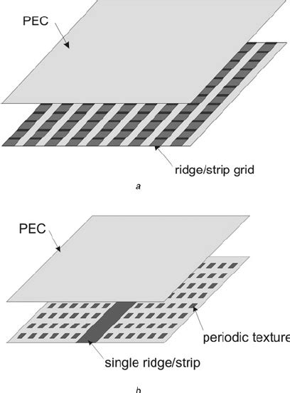 Two Gap Waveguide Types Considered In The Present Paper Download
