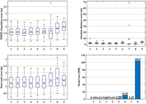 Deep Neural Network‐based Adaptive Zero‐velocity Detection For Pedestrian Navigation System
