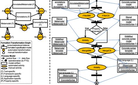 Table 1 From A Framework For Temporal Verification Support In Domain