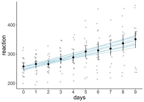 Chapter 23 Bayesian Data Analysis 2 Psych 252 Statistical Methods