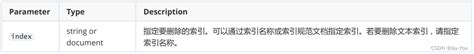 黑马程序员mongodb笔记unrecognized Option Storagejournalenabled Csdn博客