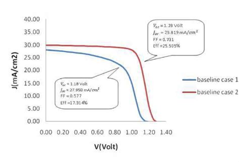 Figure 2 From Numerical Modeling And Analysis Of Cds Cd1−xznx Te Solar Cells As A Function Of