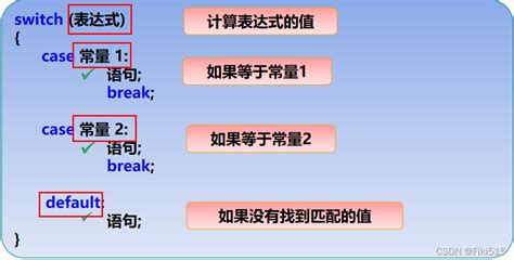 第四讲 Switch结构和循环（switch结构、while循环、do While循环）写出循环、switch结构语句格式 Csdn博客