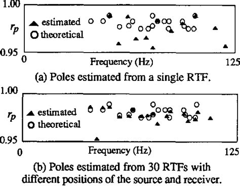 Figure 2 From Modeling Of A Room Transfer Function Using Common Acoustical Poles Semantic Scholar