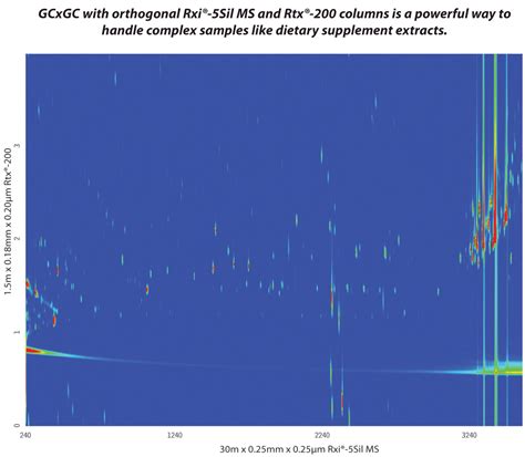 Restek Chromatograms