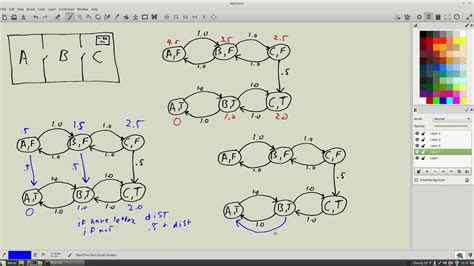Developing Heuristic Functions Youtube