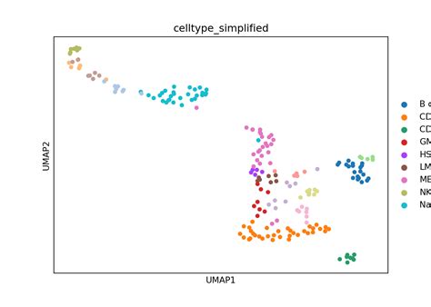 Chapter 3 Downstream Analysis Of Metacells Metacell Analysis Tutorial