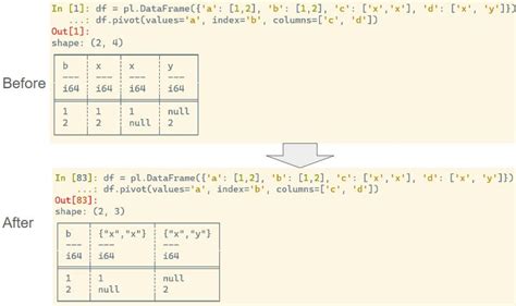 💪 Yeessss 🌈 Polars Dataframepivot Is Fixed The Major Issues
